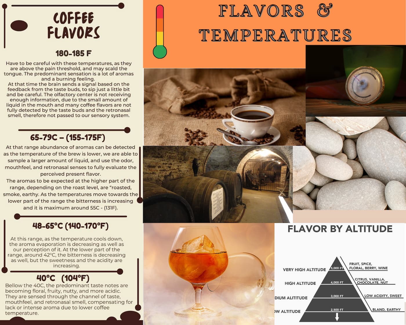Coffee Flavors And Temperature Influence